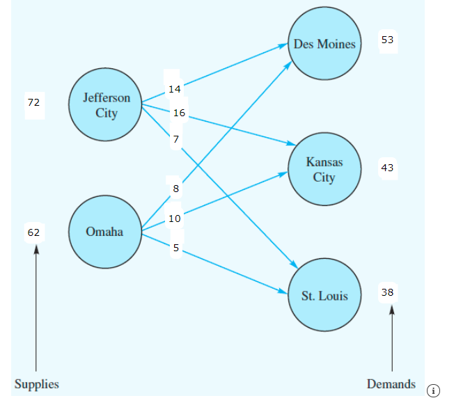 Solved Consider the following network representation of | Chegg.com