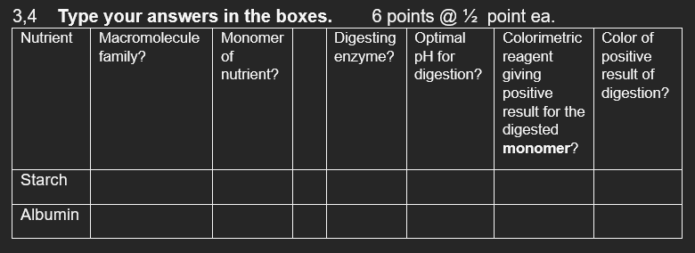 Solved 3.4 Type your answers in the boxes. | Chegg.com