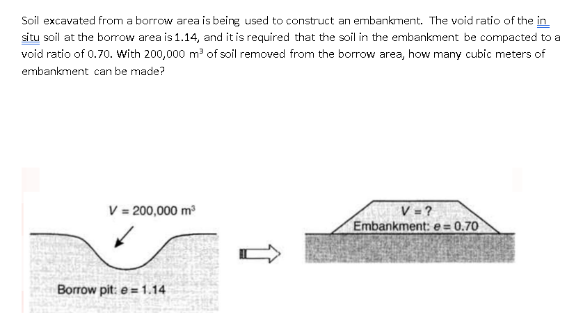 Solved Soil excavated from a borrow area is being used to | Chegg.com