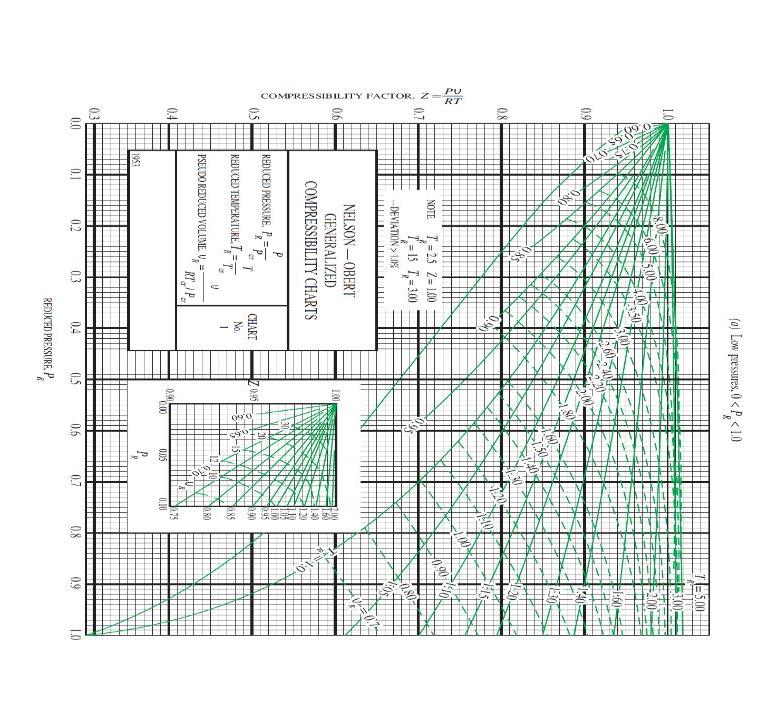 Solved 3. For a pressure of 9MPa and a temperature of 500∘C | Chegg.com