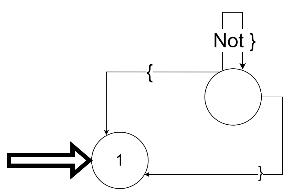 Solved Java Code Look Through The Language Description And 