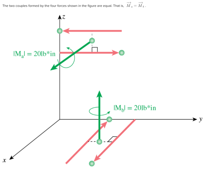 Solved The two couples formed by the four forces shown in | Chegg.com