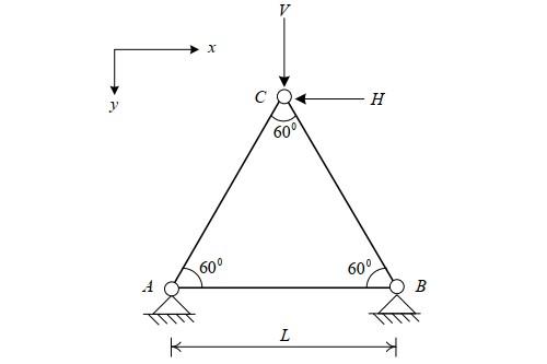 Solved Figure shows a pin jointed structure with three | Chegg.com