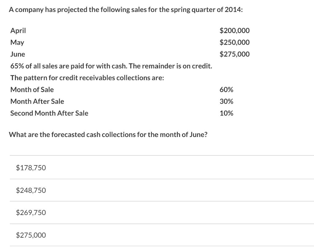 Solved A company has projected the following sales for the | Chegg.com