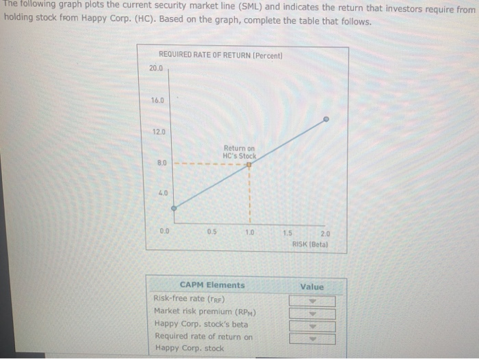 Solved following graph plots the current security market | Chegg.com