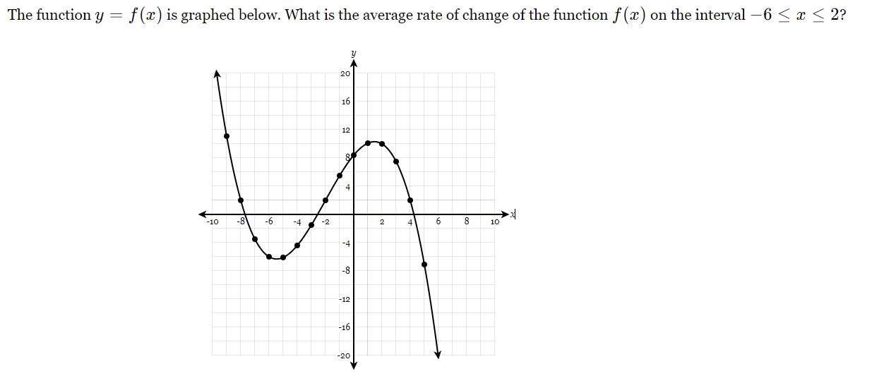 Solved The function y, ﻿equals, f, ﻿left bracket, x, ﻿right | Chegg.com