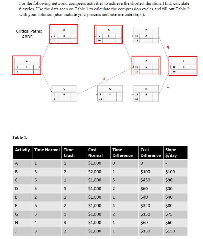 Solved For the following network, compress activities to | Chegg.com