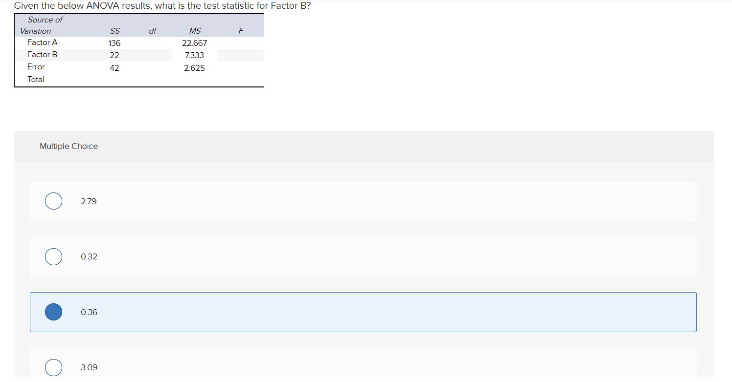 Solved Multiple Choice 2.79 0.32 0.36 3.09 | Chegg.com