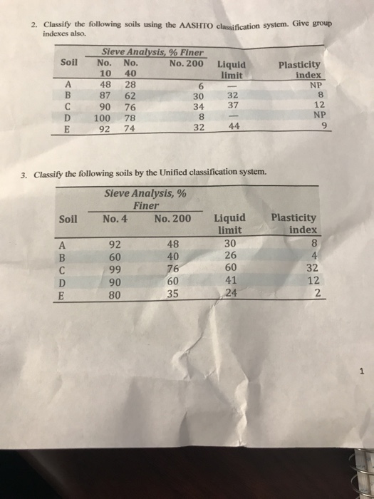 Solved 2. Classify the following soils using the AASHTO | Chegg.com