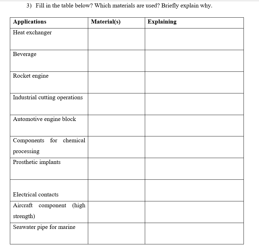Solved 3) Fill in the table below? Which materials are used? | Chegg.com