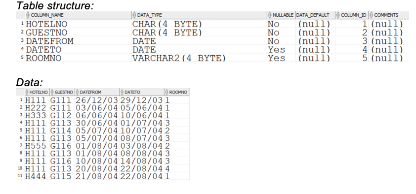 Solved Choose two entities from the ERD that you develop, | Chegg.com