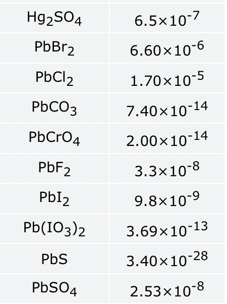 Solved Calculate the solubility of PbCO3 in water at 25∘C. | Chegg.com