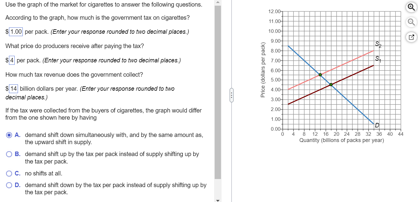 Solved Use the graph of the market for cigarettes to answer | Chegg.com