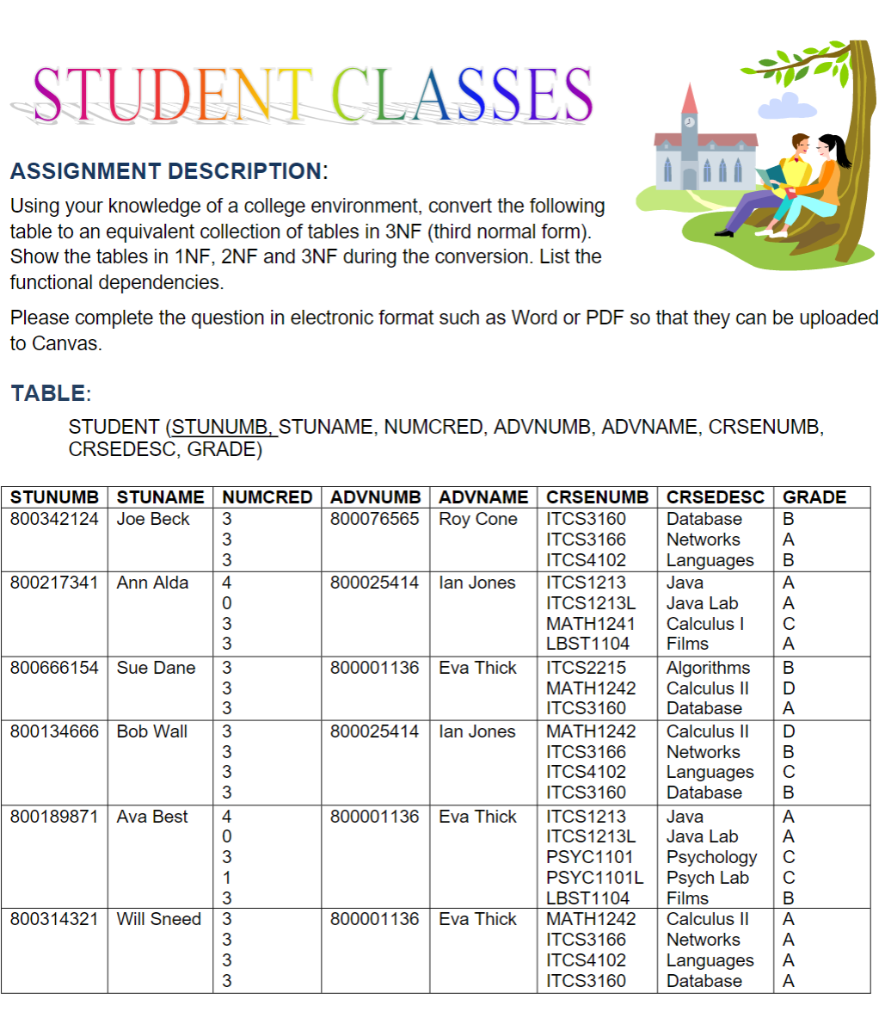Solved STUDENT CLASSES ASSIGNMENT DESCRIPTION: Using your | Chegg.com