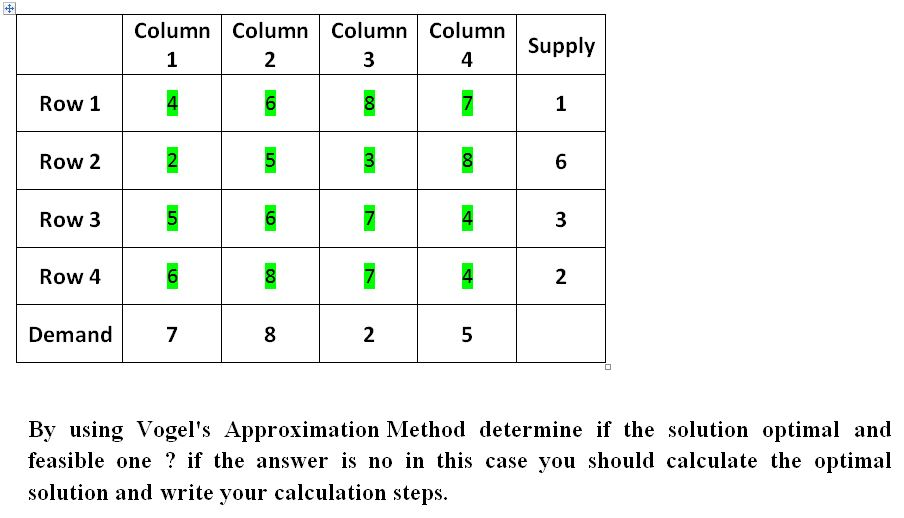 Solved Column Column Column Column 1 2 3 4 Supply Row 1 6 6 | Chegg.com