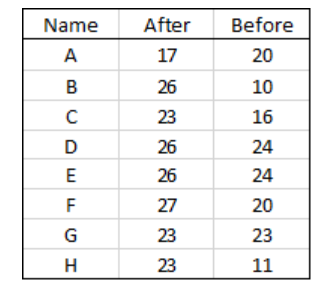 Solved This table shows the number of shoes made per day by | Chegg.com