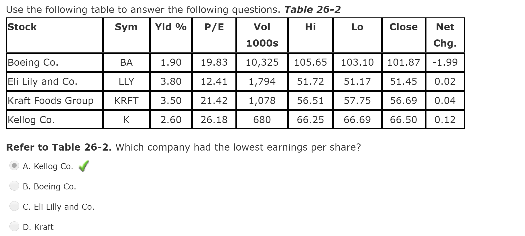 Solved Use the following table to answer the following | Chegg.com