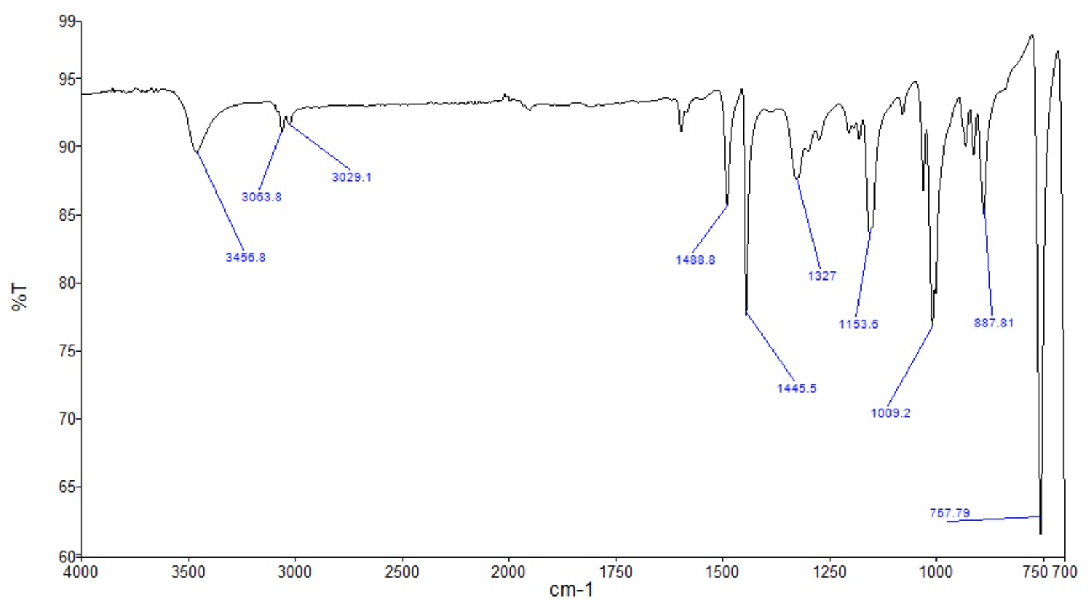 Solved This is IR spectrum for the product | Chegg.com
