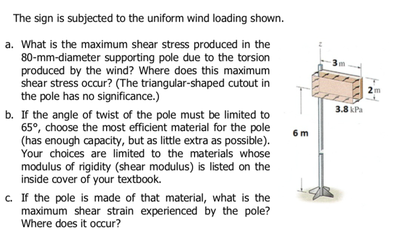 Solved The sign is subjected to the uniform wind loading | Chegg.com