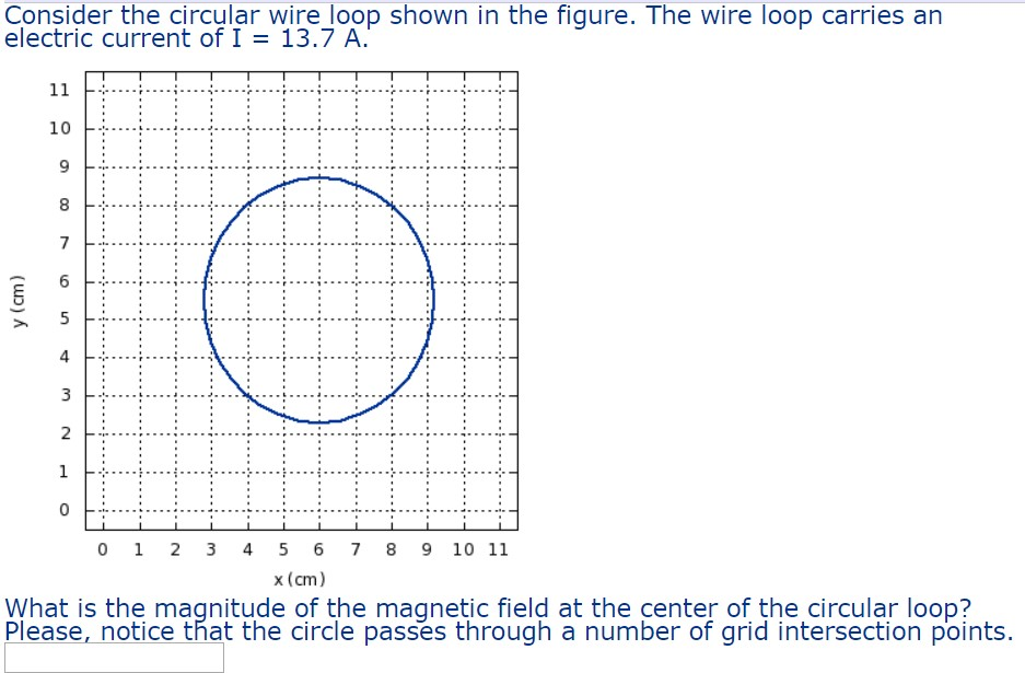 Solved Consider the circular wire loop shown in the figure. | Chegg.com