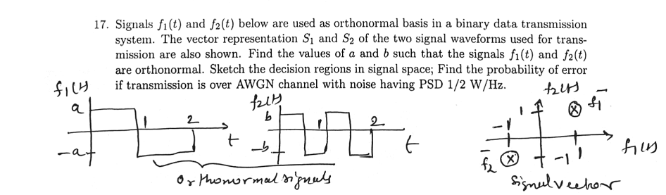 Solved 17. Signals f1(t) and f2(t) below are used as | Chegg.com