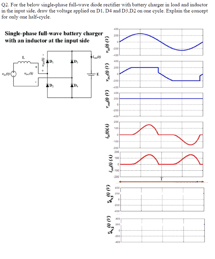 Solved Q2. For the below single-phase full-wave diode | Chegg.com