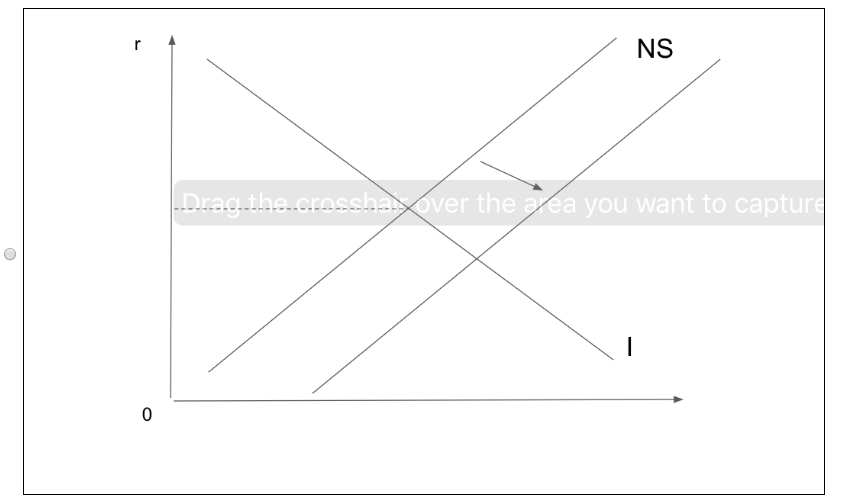 Solved QUESTION 2 Suppose the economy experiences a sudden | Chegg.com