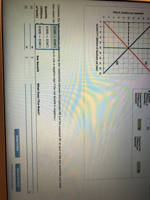 Solved 6. Using marginal analysis to find the optimal | Chegg.com