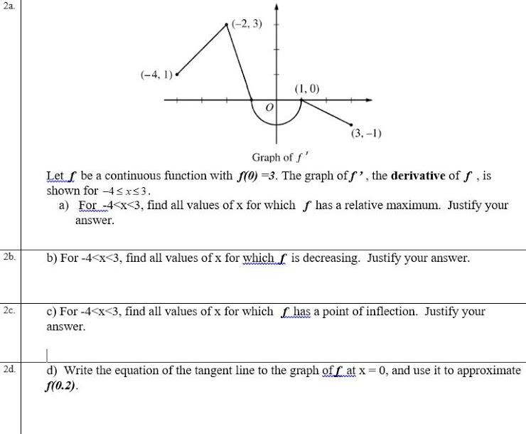 Solved 2a. (-2.3) (-4,1) (1,0) (3.-1) Graph of ' Let ( be a | Chegg.com