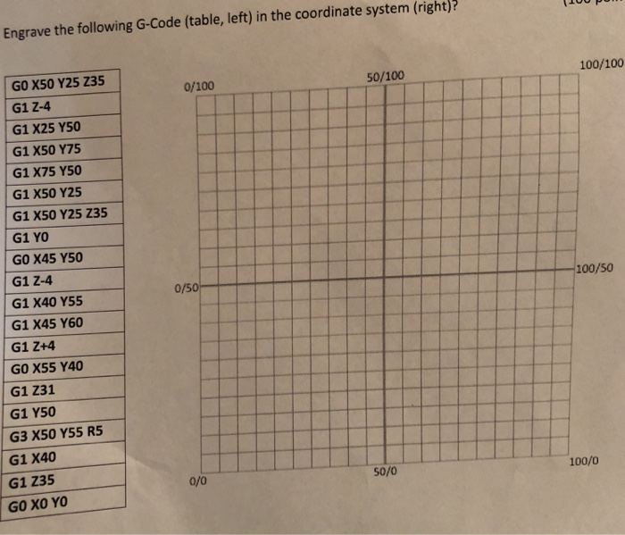 Solved Engrave the following G-Code (table, left) in the | Chegg.com