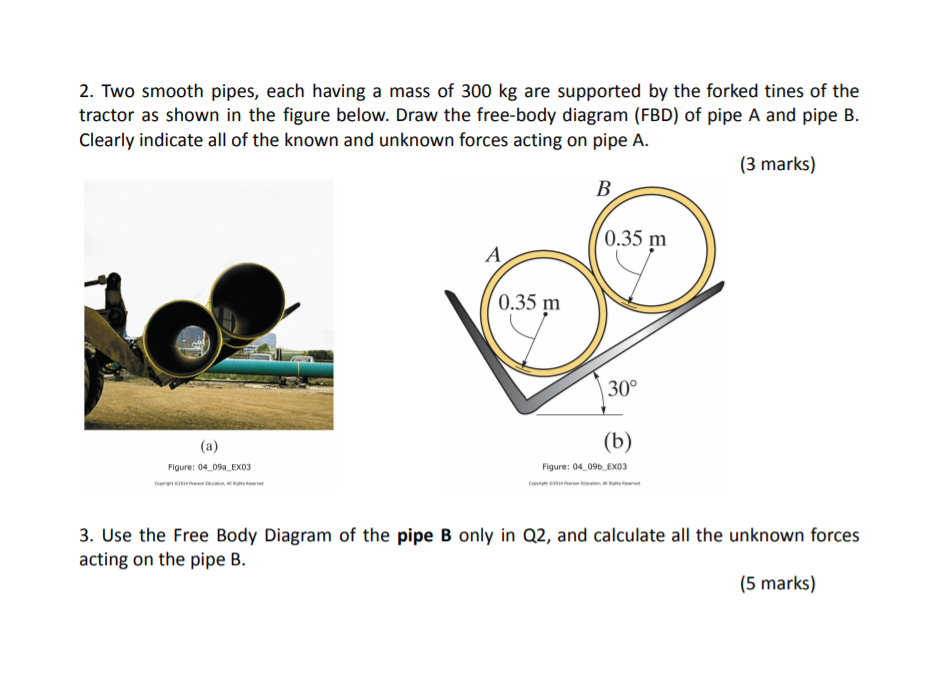 Solved 2. Two smooth pipes, each having a mass of 300 kg are | Chegg.com