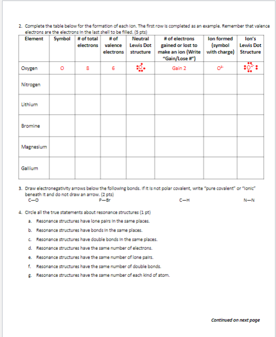 2. Complete the table below for the formation of each | Chegg.com