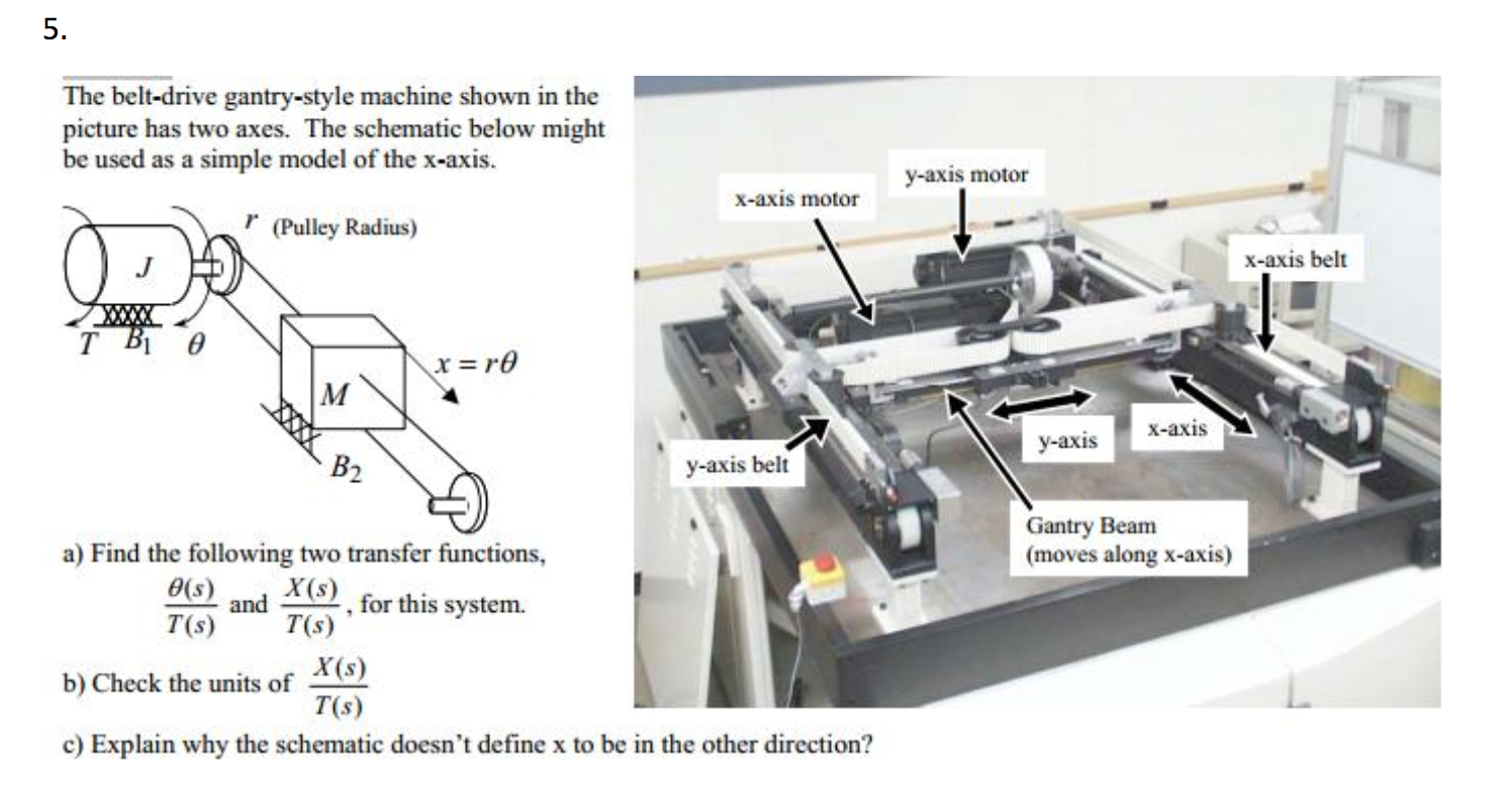 Solved The belt-drive gantry-style machine shown in the | Chegg.com