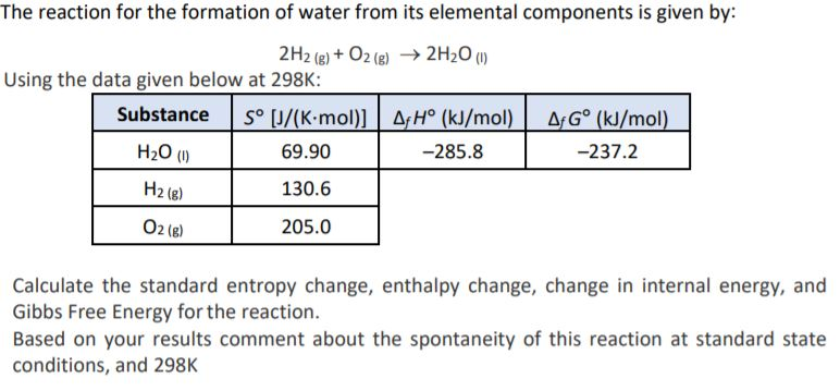 Solved The reaction for the formation of water from its | Chegg.com