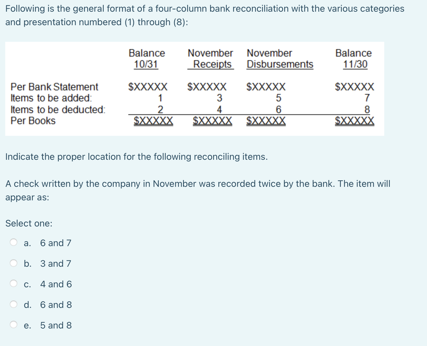 Solved Following is the general format of a four-column bank | Chegg.com