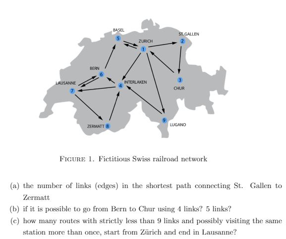 FIGURE 1. Fictitious Swiss railroad network (a) the | Chegg.com