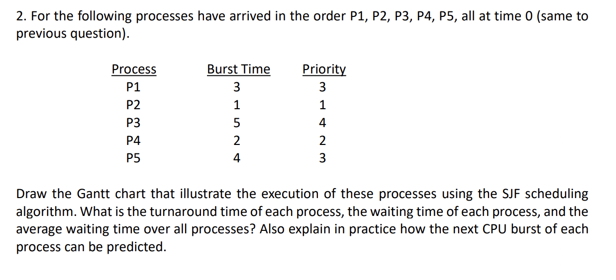 Solved 2. For the following processes have arrived in the | Chegg.com