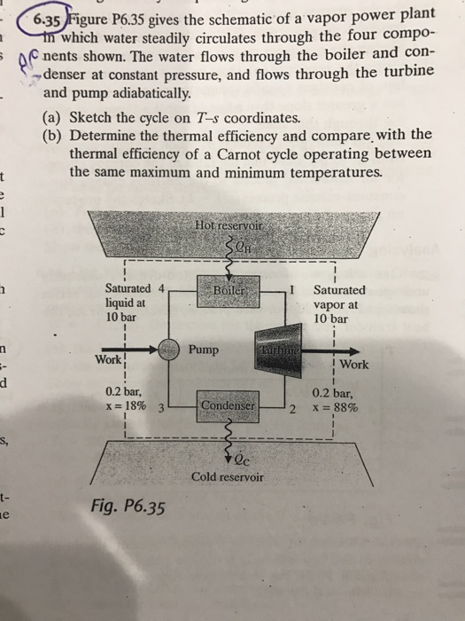 Solved 6.35 Figure P6.35 gives the schematic of a vapor | Chegg.com