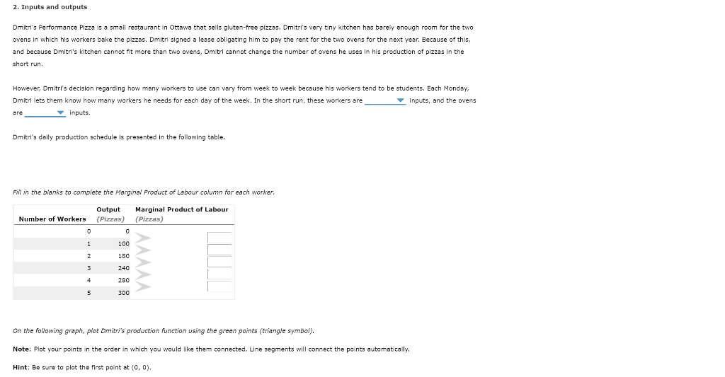 Solved 2. Inputs and outputs Dmitri's Performance Pizza is a | Chegg.com