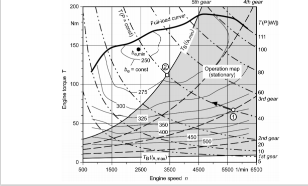 Solved A vehicle with the specific fuel consumption map | Chegg.com