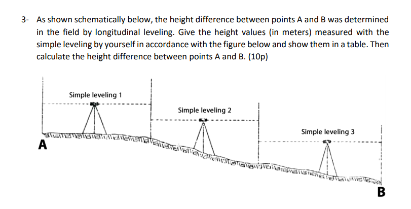 Solved 3- As shown schematically below, the height | Chegg.com