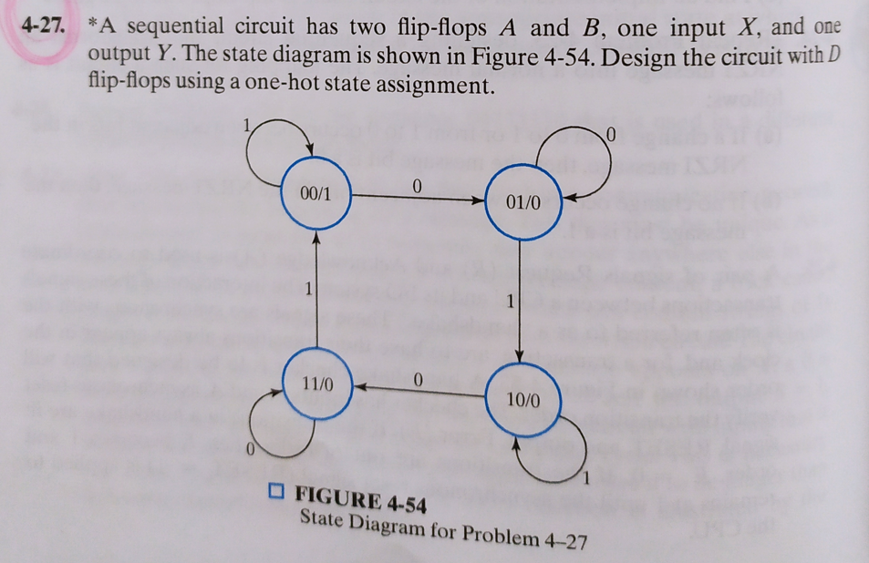Solved 4-27. *A sequential circuit has two flip-flops \( ﻿A | Chegg.com