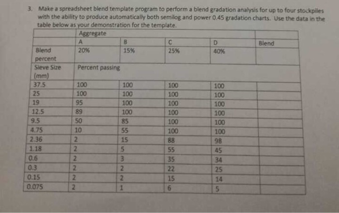 Solved Make a spreadsheet blend template program to perform | Chegg.com