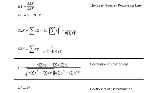 Solved B1 = SSX SXX B0 = y - B1 x SXX SXY = - Σ - 1 - Σx2-1n | Chegg.com