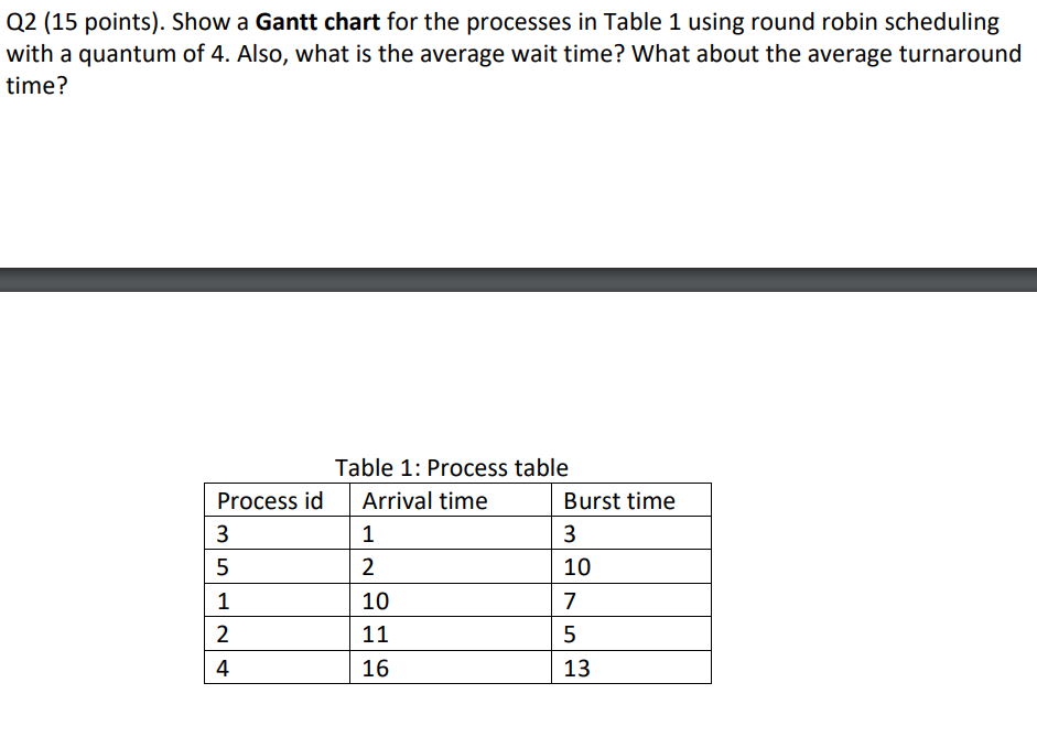Solved Q2 (15 points). Show a Gantt chart for the processes | Chegg.com