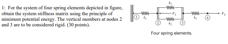 Solved 1: For the system of four spring elements depicted in | Chegg.com