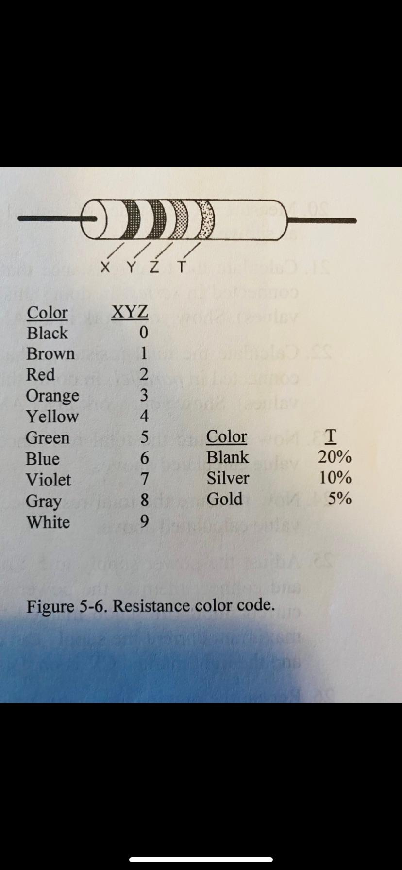 Solved 1 Suppose that you are given a resistor with the | Chegg.com