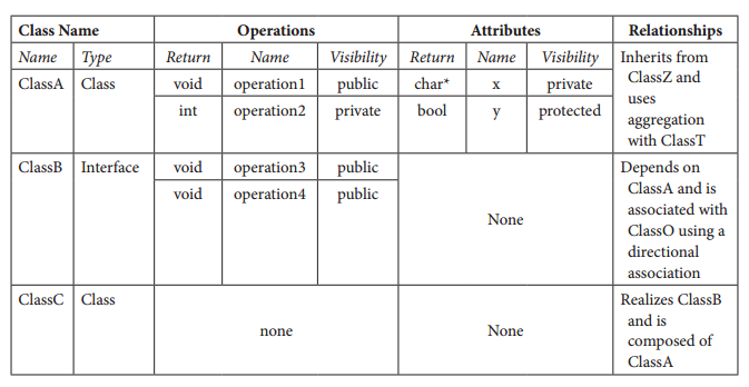 Solved Create a UML class diagram containing the | Chegg.com