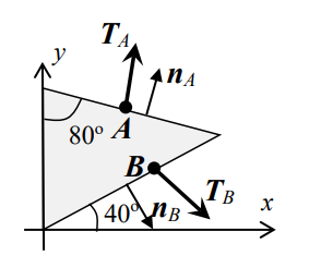 Solved = The stress components throughout the triangular | Chegg.com