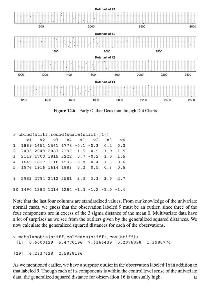Solved How do outliers effect PC scores? Perform a PCA | Chegg.com